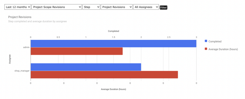 Blocks - Gravity Flow Documentation