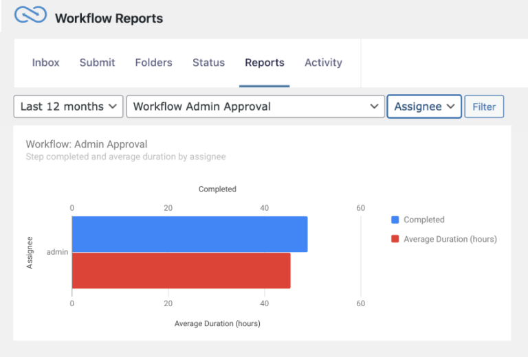 Reporting - Gravity Flow Documentation